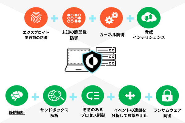 「解決済み」bitlockerドライブ暗号化がcortex Xdrで表示されない