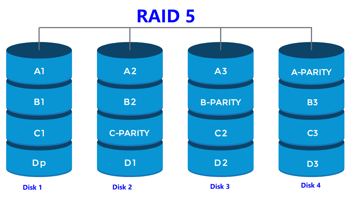 データを失うことなくRaid 5ボリュームを拡張する方法