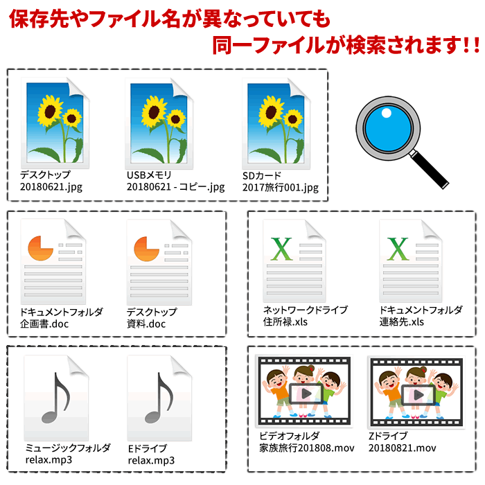 異なる名前・同じ内容の重複ファイルを検索する方法